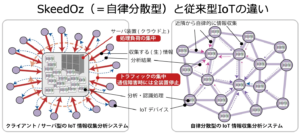 技術情報 - 株式会社Skeed